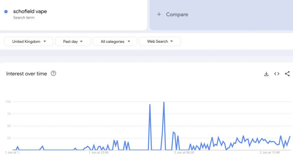 Phillip Schofield's Lost Mary Vape And The Power Of Bad PR